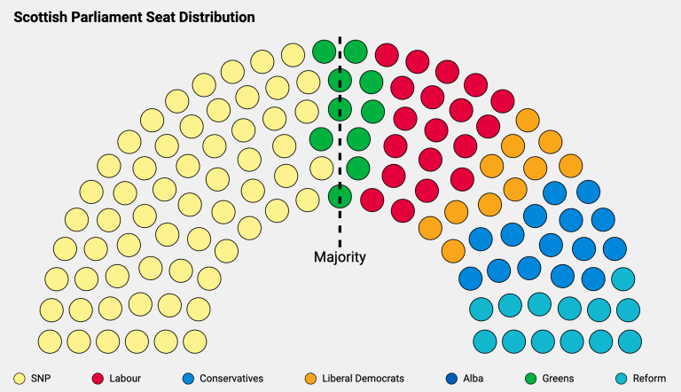 Announcement: Devolved Election Projection Tool Launched by SES ...
